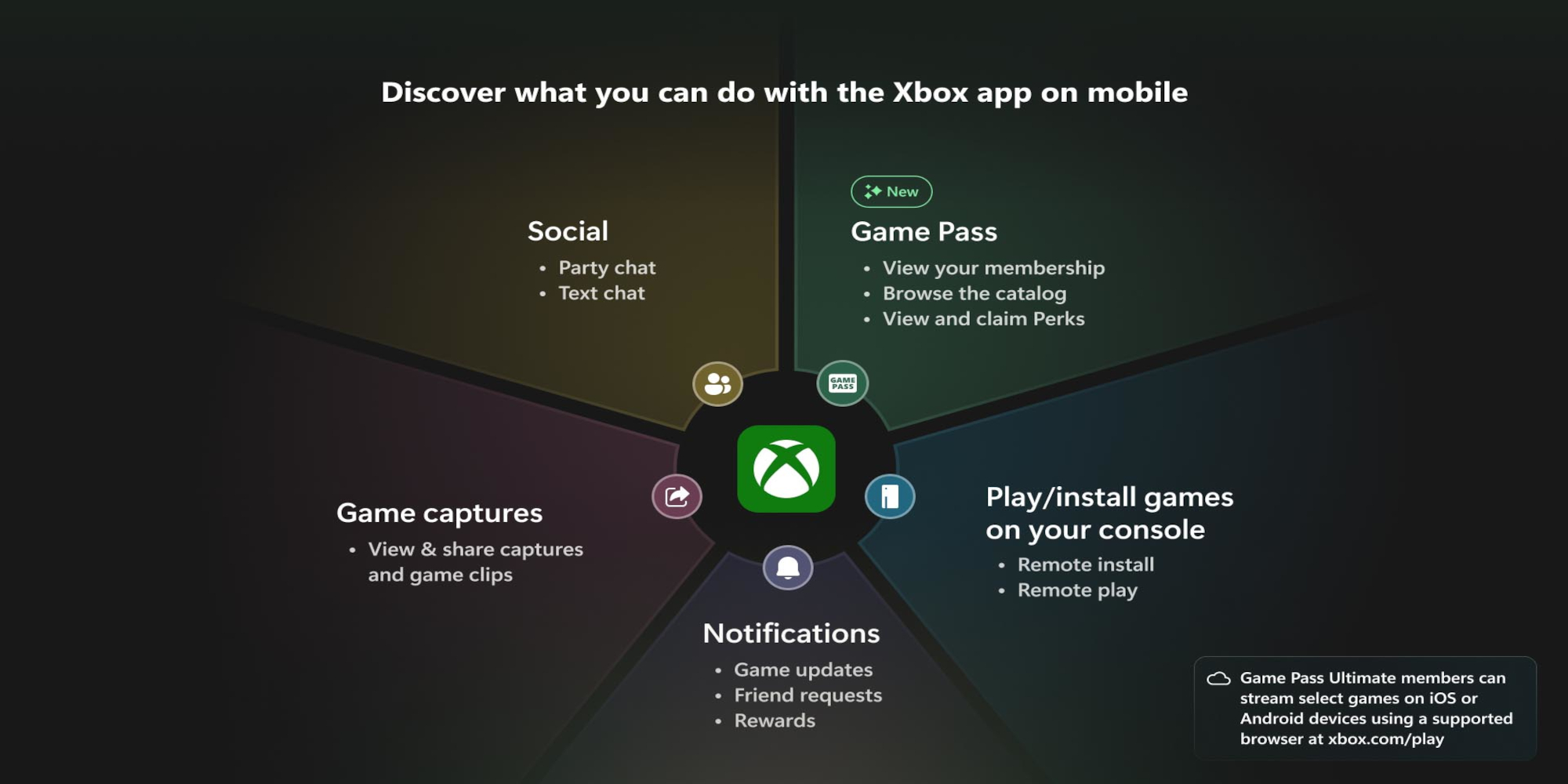 Xbox משלבת את שתי אפליקציות הסמארטפונים שלה לאחת - מה שאתה צריך לדעת ...